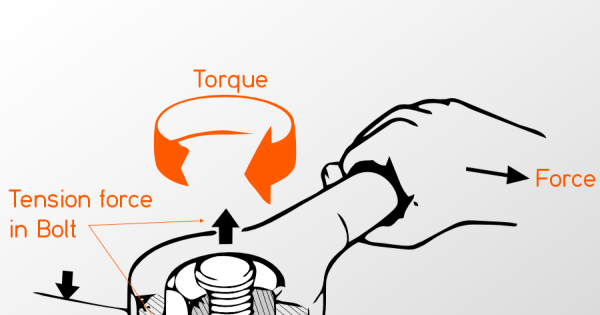 Screw and Bolt Torque Table for Standard Threads