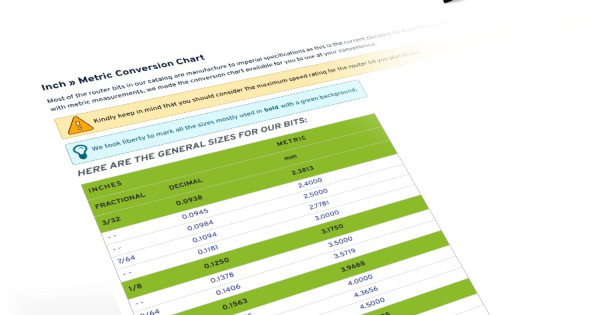 Inch to Metric Conversion Chart
