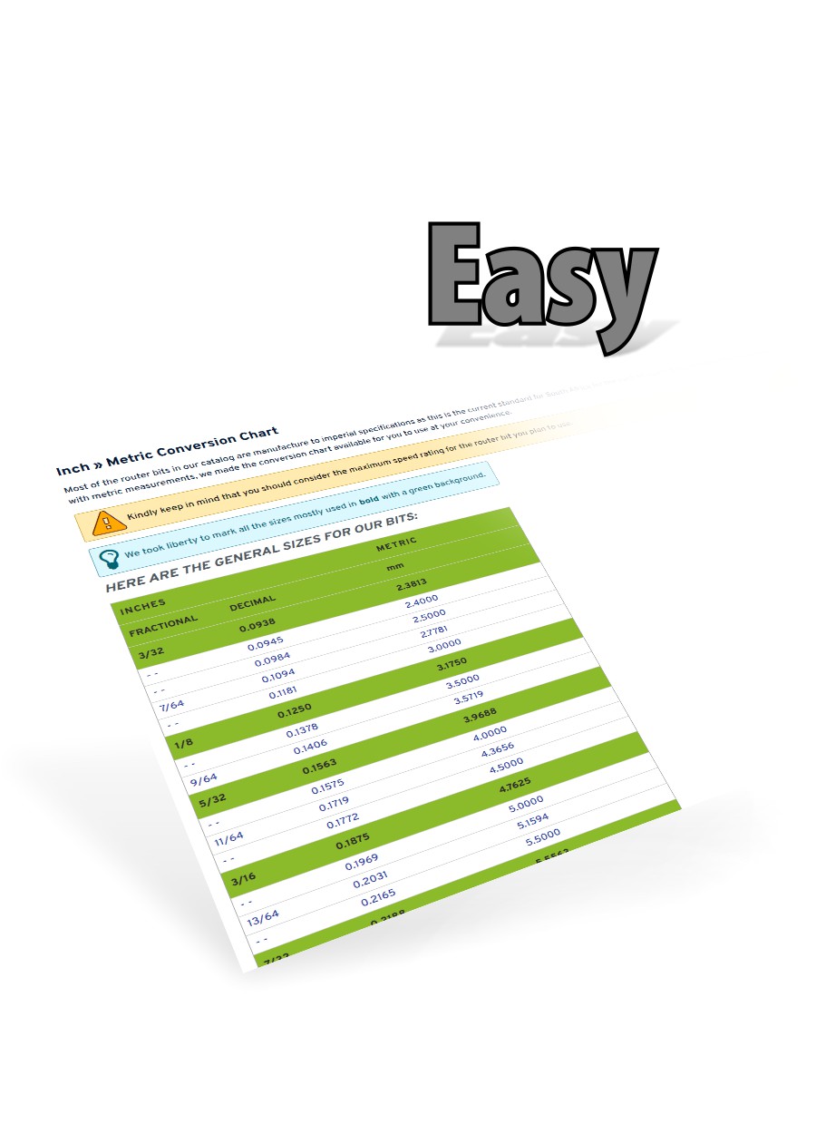 Inch to Metric Conversion Chart